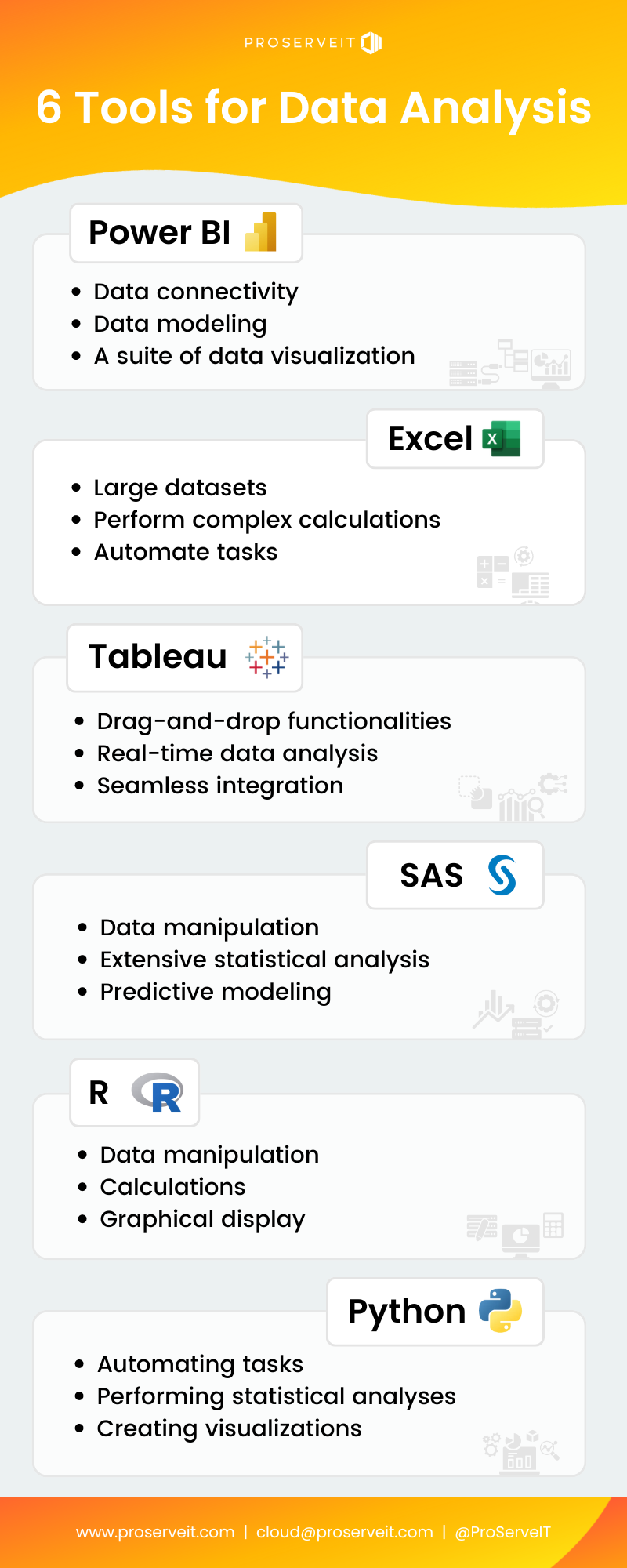 Data Analysis Basics: Concepts and Methods | ProServeIT